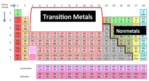 Rules For Naming Ionic Compounds Video Lesson Transcript Study Rules For Naming Ionic Compounds Video Lesson Transcript Study