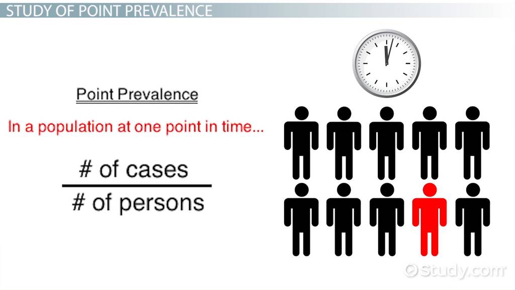Point Prevalence Definition Study Video Lesson Transcript Point Prevalence Definition Study Video Lesson Transcript