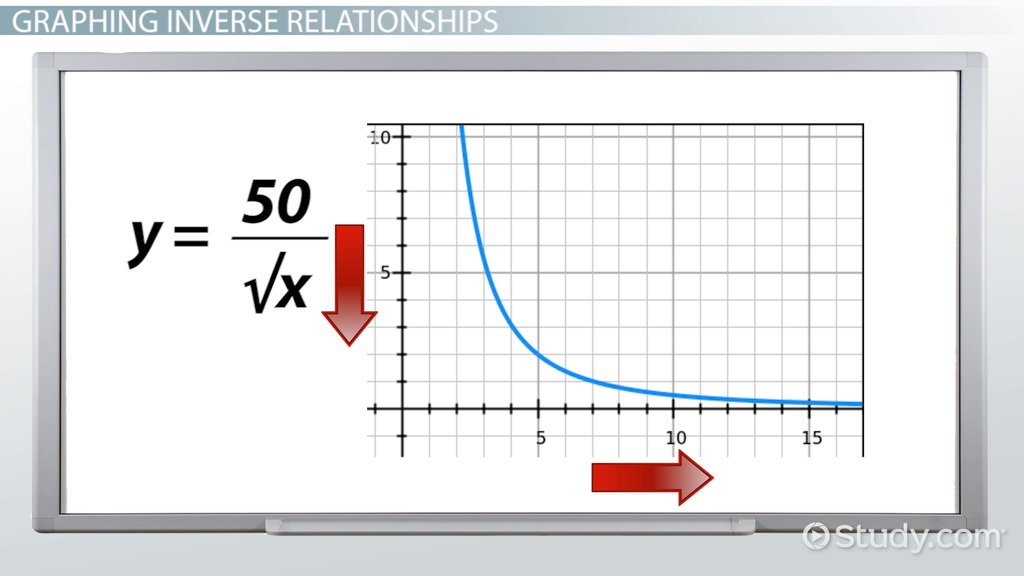 Write The Mathematical Equation For Charles Law And Explain Symbols Write The Mathematical Equation For Charles Law And Explain Symbols
