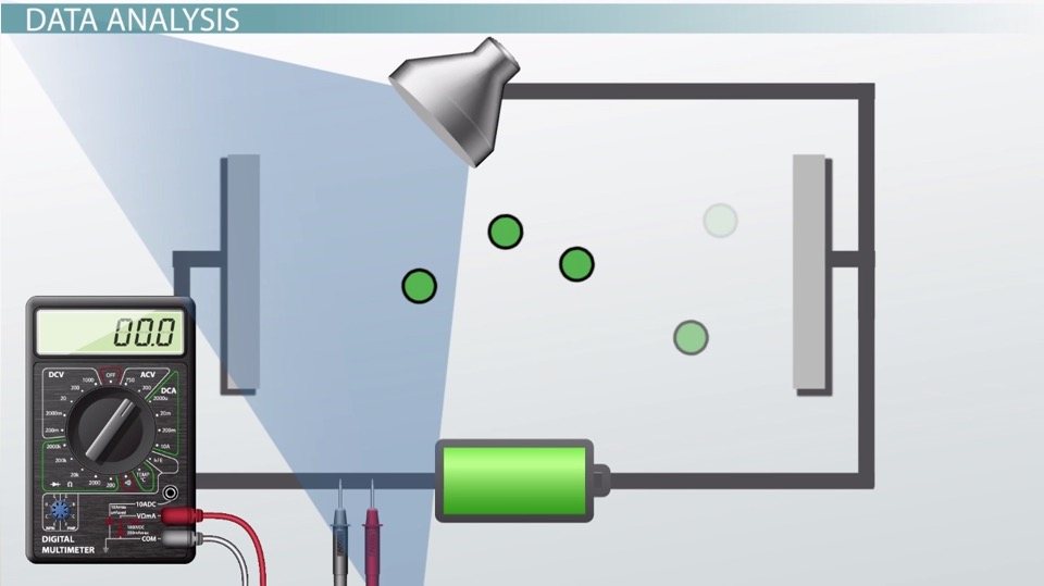 The Photoelectric Effect Physics Lab Video Lesson Transcript The Photoelectric Effect Physics Lab Video Lesson Transcript