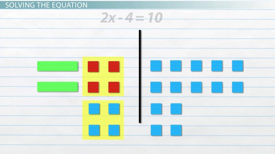 How To Use Algebra Tiles To Model Solve Equations Video Lesson How To Use Algebra Tiles To Model Solve Equations Video Lesson