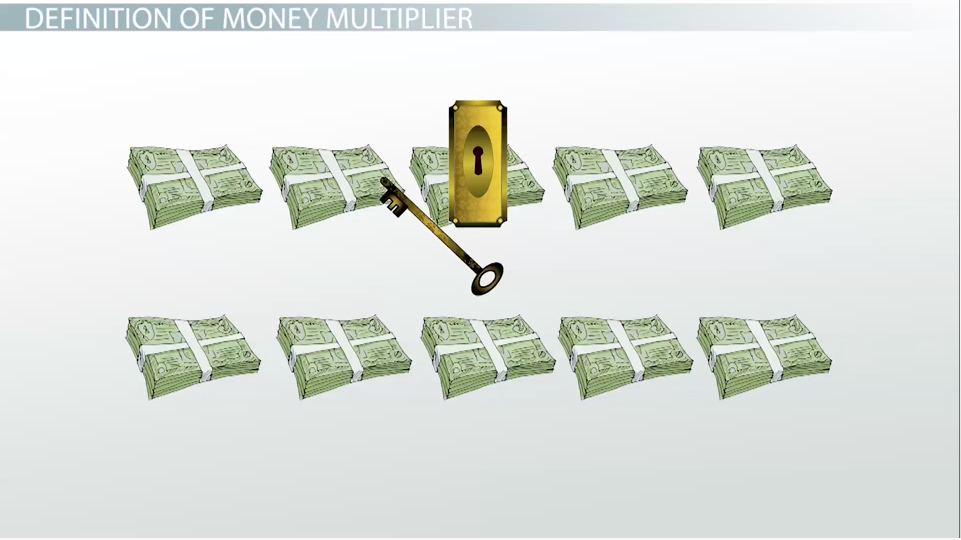 Money Multiplier Definition Formula Video Lesson Transcript