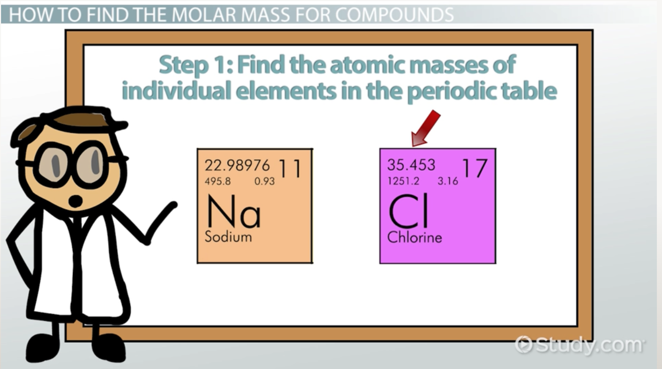 What Is Molar Mass Definition Formula Examples Video Lesson What Is Molar Mass Definition Formula Examples Video Lesson