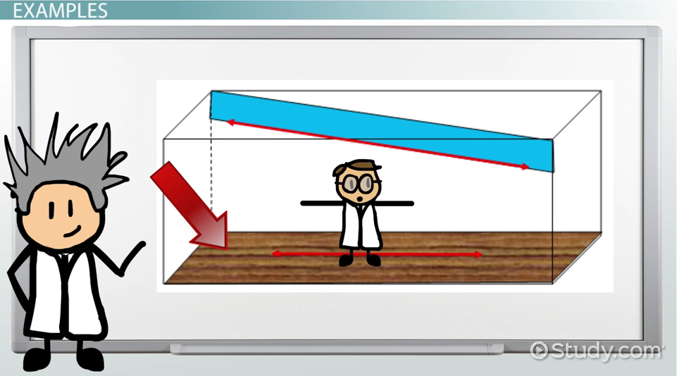 Skew Lines In Geometry Definition Examples Video Lesson Skew Lines In Geometry Definition Examples Video Lesson
