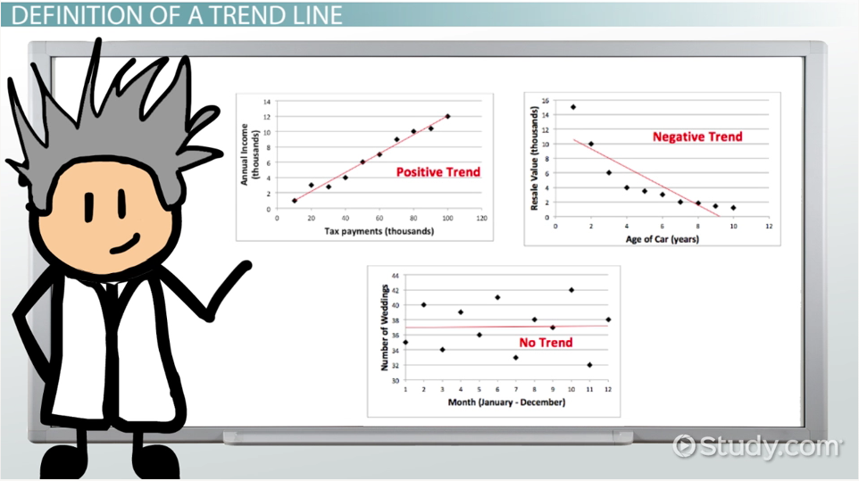 What Is A Trend Line In Math Definition Equation Analysis Video What Is A Trend Line In Math Definition Equation Analysis Video