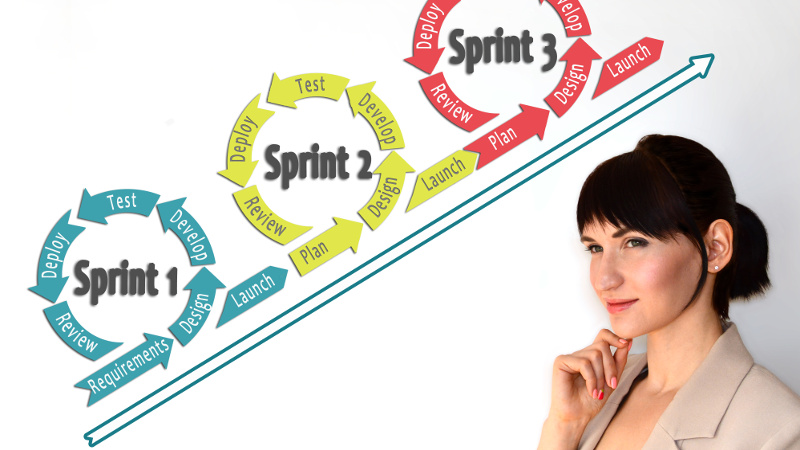 How Organizations Become Agile Course - Online Video Lessons | Study.com