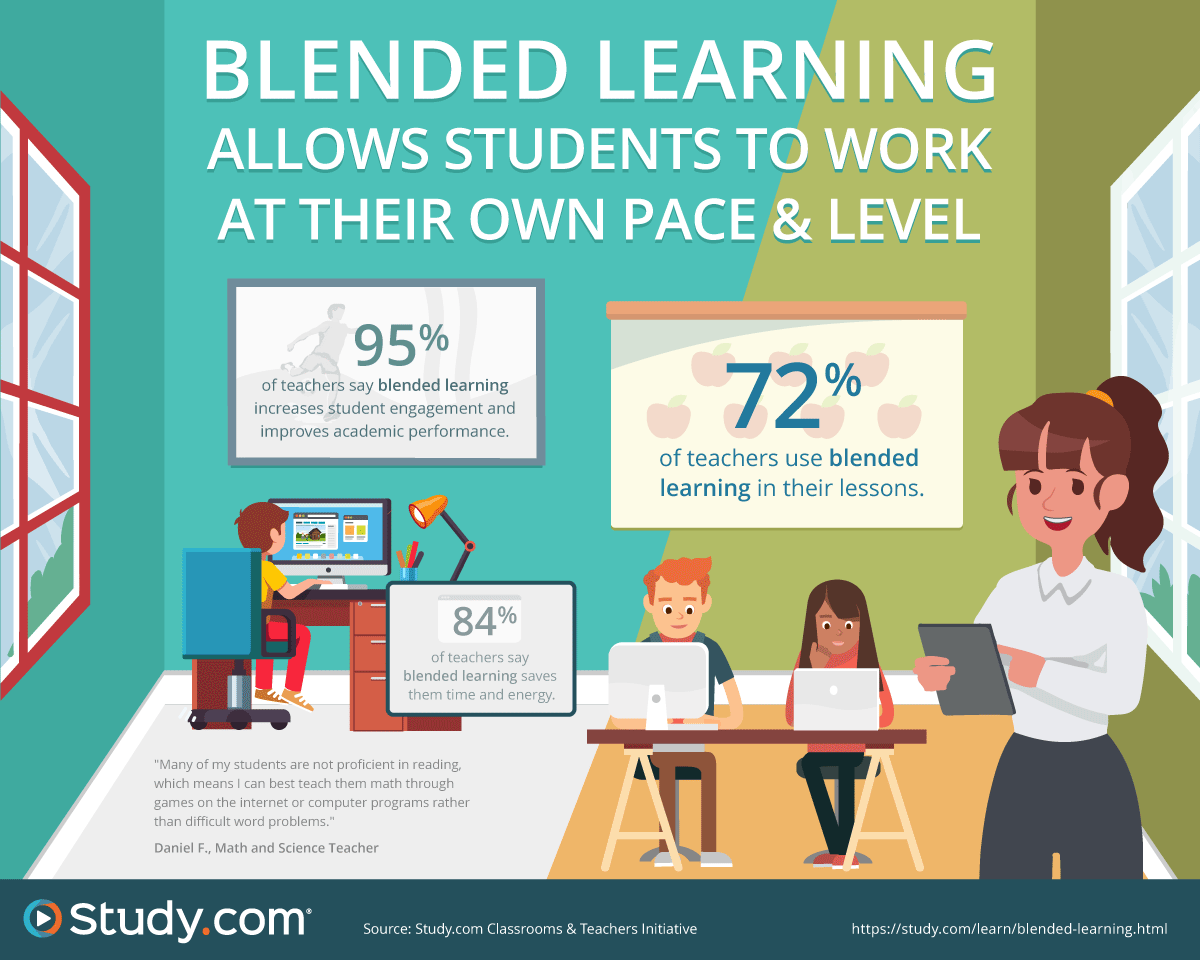 Flipped Classrooms What Is A Flipped Classroom Study