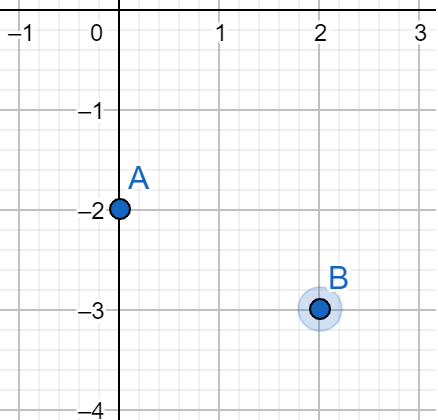 Graphing a Line Through a Given Point with a Given Slope | Algebra ...