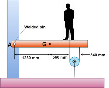 The Pin A Which Connects The 200 Kg Steel Beam - The Best Picture Of Beam