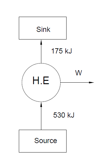 Calculating the Work Done by a Heat Engine Practice | Physics Practice ...