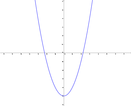 End Behavior of Polynomial Functions | Overview & Examples - Lesson ...