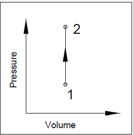 Drawing an Isobaric Process on a Pressure-Volume Diagram Practice ...
