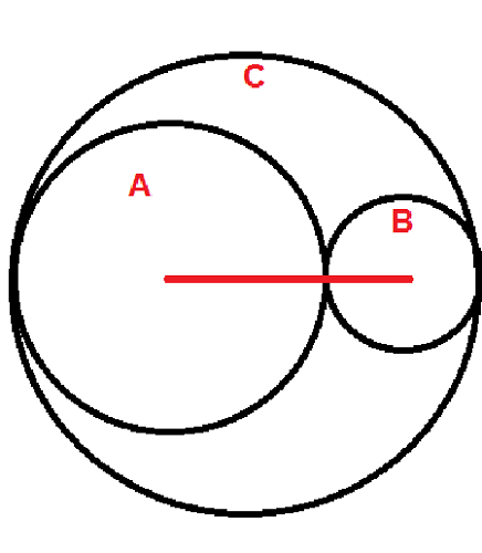 Study.com ACT Math Test Section Practice Test