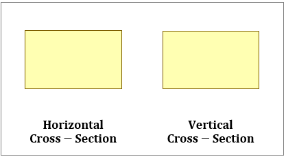 Identifying Horizontal & Vertical Cross Sections of Solid Figures ...