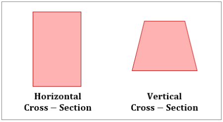 Identifying Horizontal & Vertical Cross Sections of Solid Figures ...