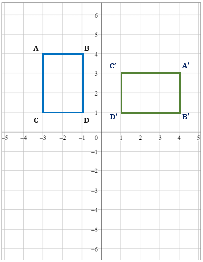 Determining if Figures are Related by a Rotation Practice | Geometry ...