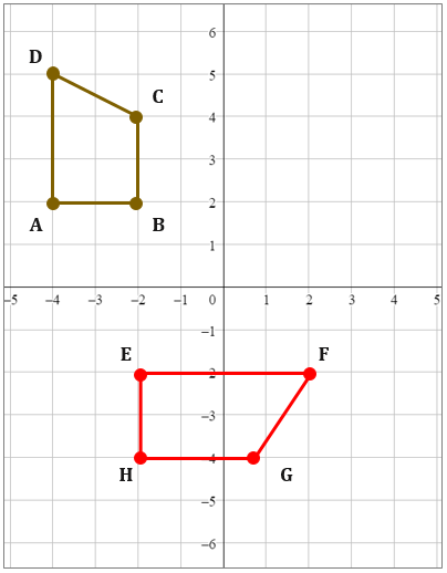 Identifying Congruent Shapes on a Grid Practice | Geometry Practice ...