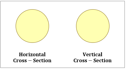 Identifying Horizontal & Vertical Cross Sections of Solid Figures ...