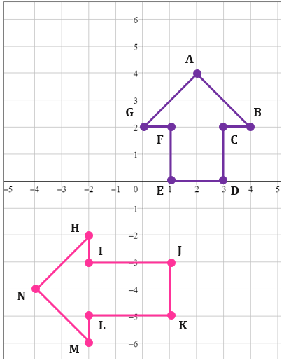 Identifying Congruent Shapes on a Grid Practice | Geometry Practice ...