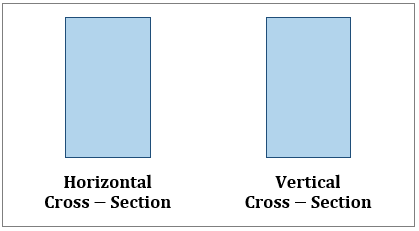 Identifying Horizontal & Vertical Cross Sections of Solid Figures ...