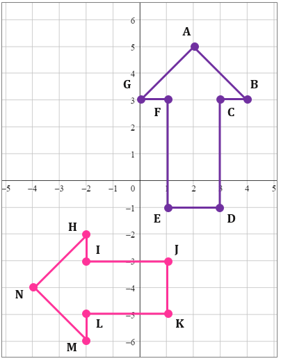 Identifying Congruent Shapes on a Grid Practice | Geometry Practice ...
