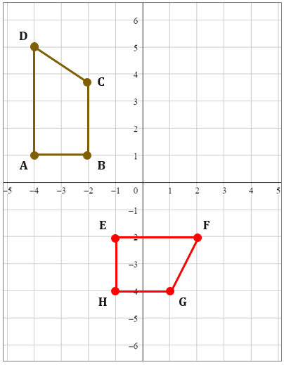 Identifying Congruent Shapes on a Grid Practice | Geometry Practice ...