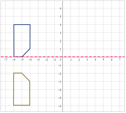 Identifying Reflective Symmetry Practice | Geometry Practice Problems ...