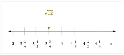 Approximating the Location of Irrational Numbers on a Number Line ...