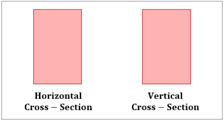 Identifying Horizontal & Vertical Cross Sections of Solid Figures ...