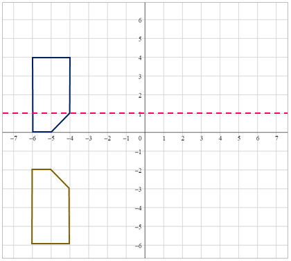 Identifying Reflective Symmetry Practice | Geometry Practice Problems ...