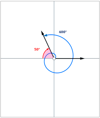 Finding Reference Angles Practice | Algebra Practice Problems | Study.com