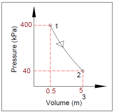 Distinguishing Between an Isothermal & Adiabatic Process on a Pressure ...