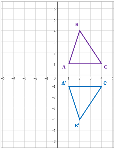 Determining if Figures are Congruent & Related by a Transformation ...