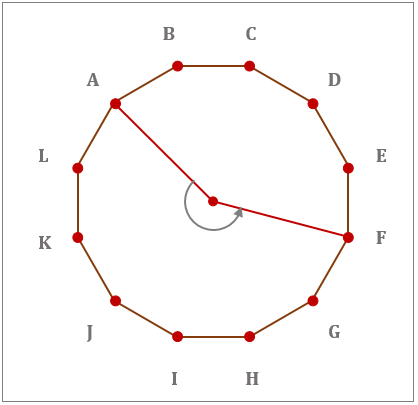 Finding an Angle of Rotation Practice | Geometry Practice Problems ...
