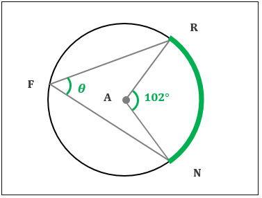 Finding the Central Angles & Inscribed Angles of a Circle Practice ...