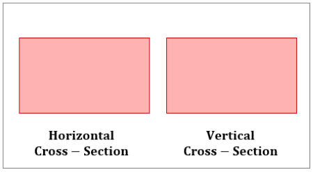 Identifying Horizontal & Vertical Cross Sections of Solid Figures ...