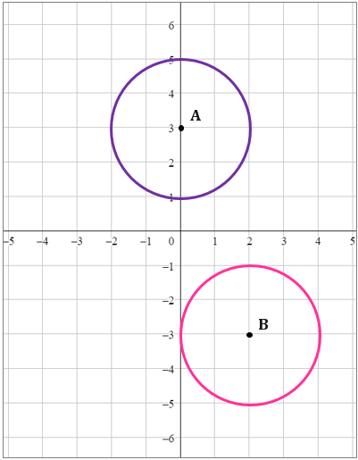 Identifying Congruent Shapes on a Grid Practice | Geometry Practice ...