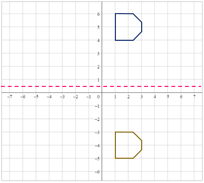 Identifying Reflective Symmetry Practice | Geometry Practice Problems ...