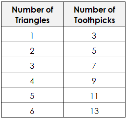 Creating Number Patterns Using Shapes & Toothpicks Practice | Algebra ...