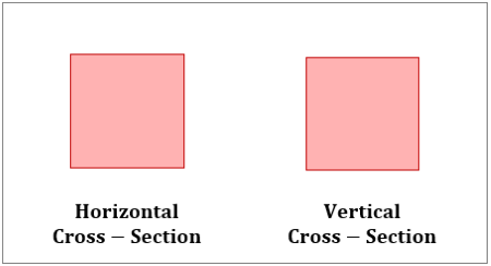 Identifying Horizontal & Vertical Cross Sections of Solid Figures ...