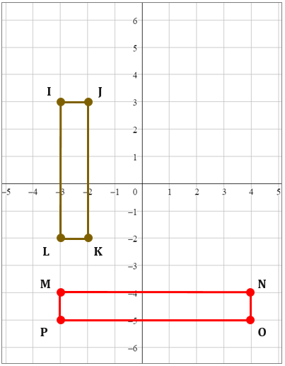 Identifying Congruent Shapes on a Grid Practice | Geometry Practice ...