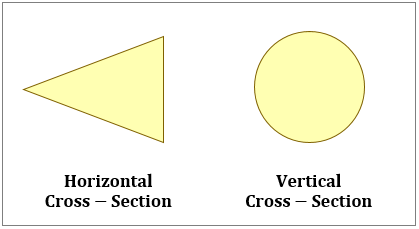 Identifying Horizontal & Vertical Cross Sections of Solid Figures ...