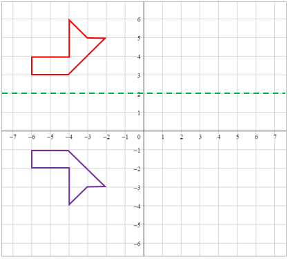 Identifying Reflective Symmetry Practice | Geometry Practice Problems ...