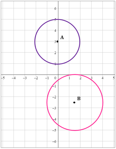 Identifying Congruent Shapes on a Grid Practice | Geometry Practice ...