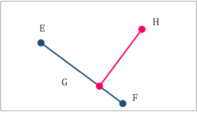 Constructing the Perpendicular Bisector of a Line Segment Practice ...