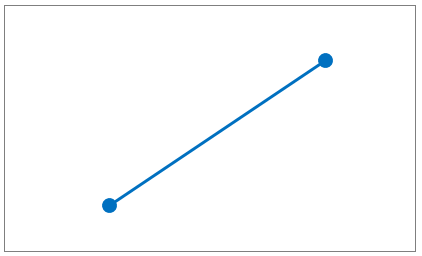 Constructing Congruent Line Segments Practice | Geometry Practice ...
