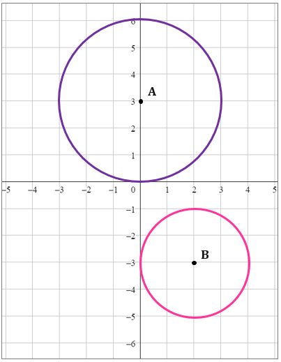 Identifying Congruent Shapes on a Grid Practice | Geometry Practice ...