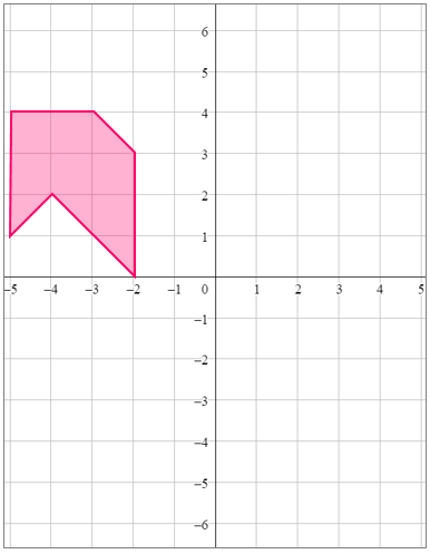 Rotating & Graphing Polygon Practice | Geometry Practice Problems ...
