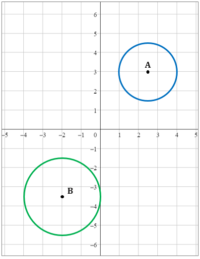 Identifying Congruent Shapes on a Grid Practice | Geometry Practice ...