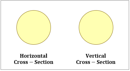 Identifying Horizontal & Vertical Cross Sections of Solid Figures ...